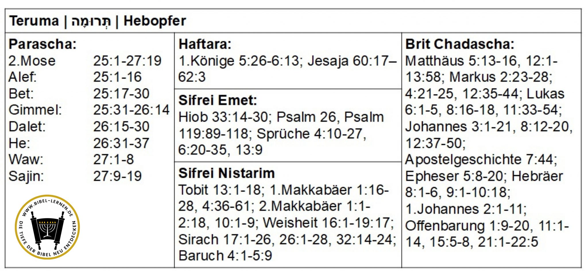 PERLEN DER TORA: PARASCHA „TERUMA“ – Bibel Lernen
